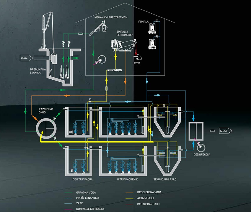 BP ASP 500-5000 B - BP GROUP d.o.o.
